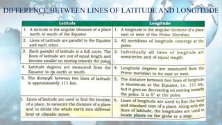 Icse class 9_Geog_Latitudes and Longitudes_Ch-_2_part_-ii_PG.pptx