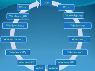 logika algoritma & command prompt | PPT