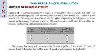 1 LPP Formulation and their solution in LPP | PPTX