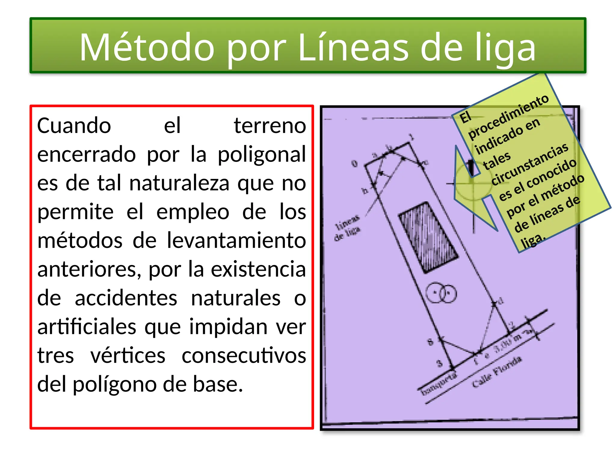 Levantamiento Topografico de terreno con Cinta. | PPT