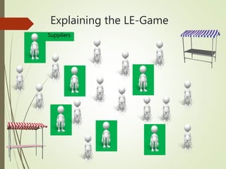 Learning Entrepreneurship explained by the Action Regulation Theory | PPT