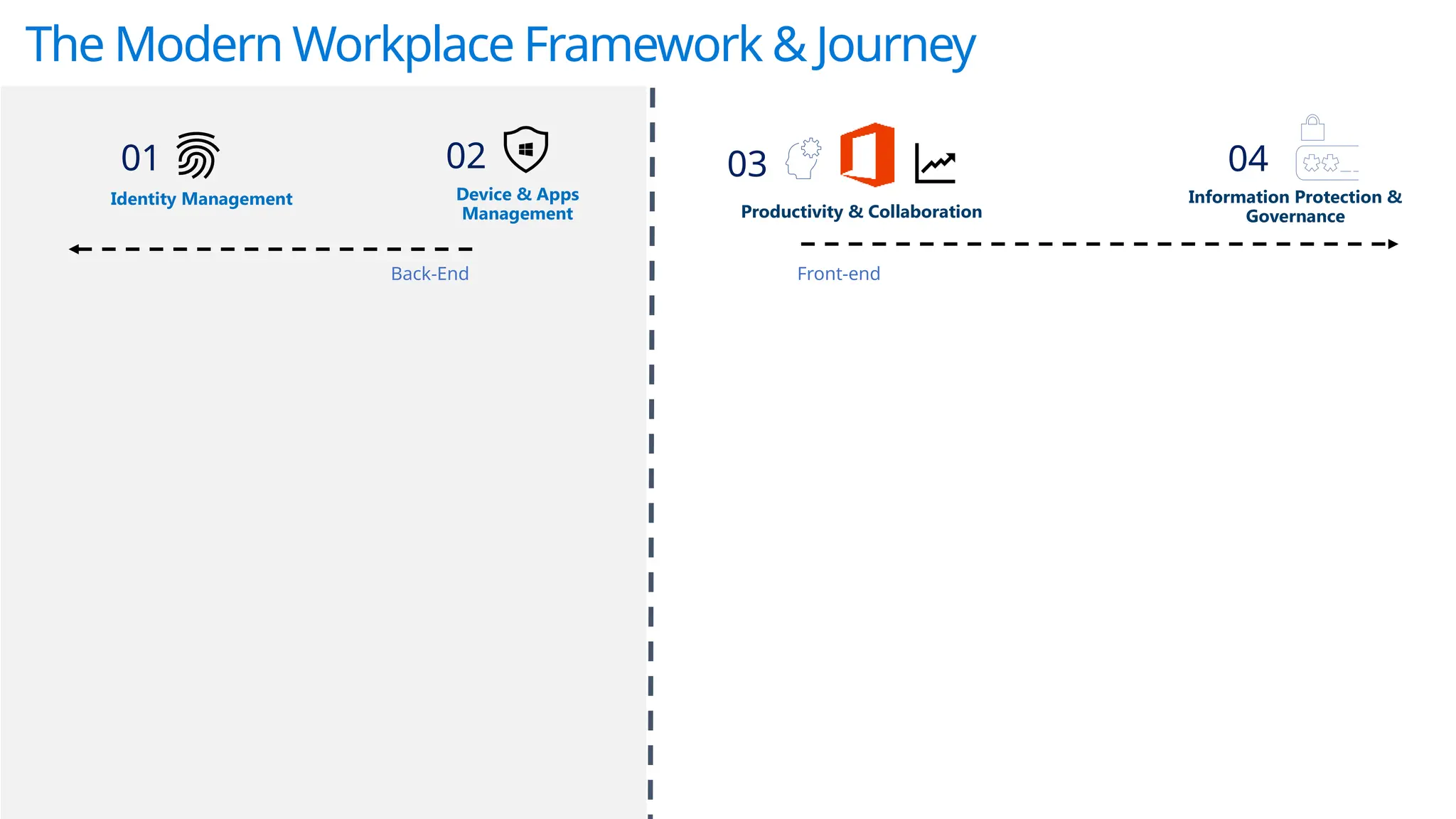 1_M365_Overview.pptx revision features plans | PPTX