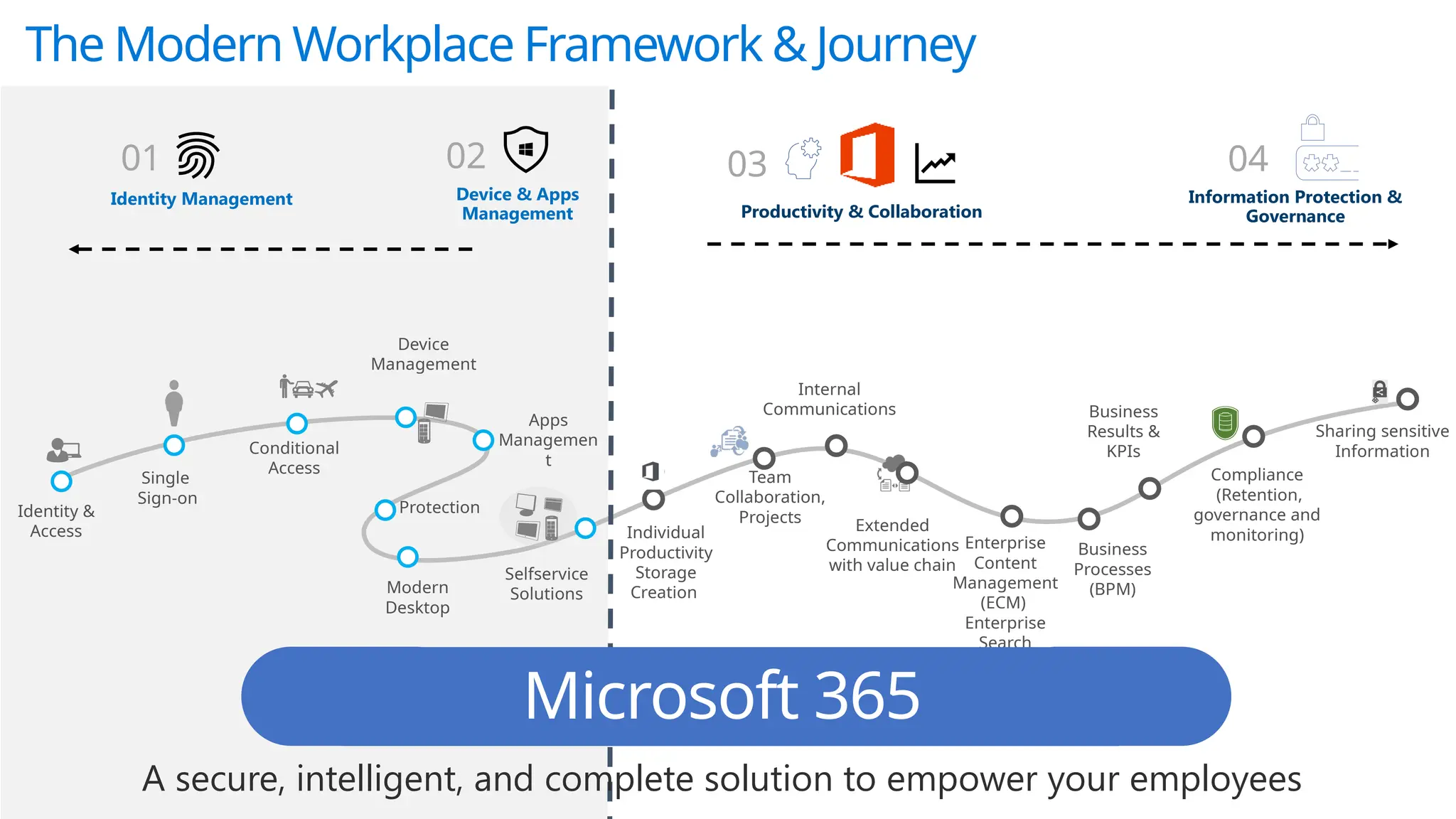 1_M365_Overview.pptx revision features plans | PPTX