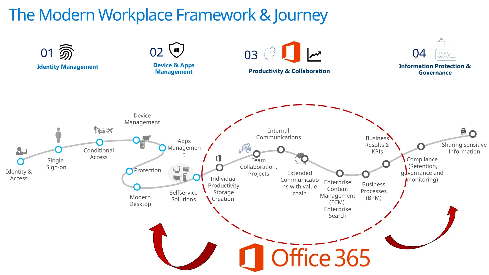 1_M365_Overview.pptx revision features plans | PPTX