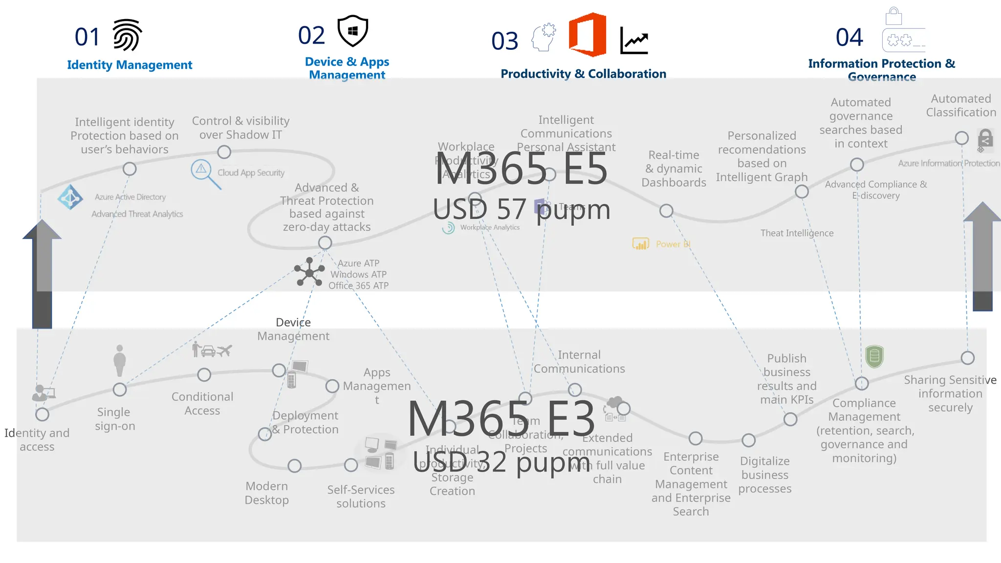 1_M365_Overview.pptx revision features plans | PPTX