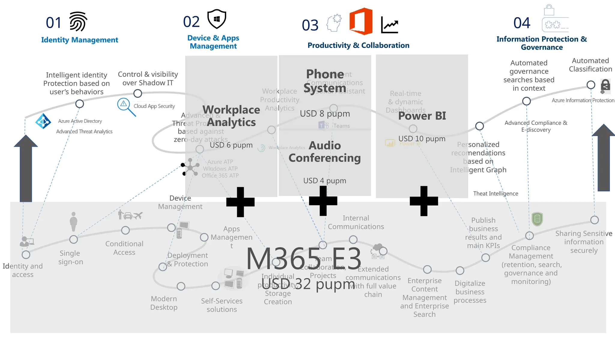 1_M365_Overview.pptx revision features plans | PPTX
