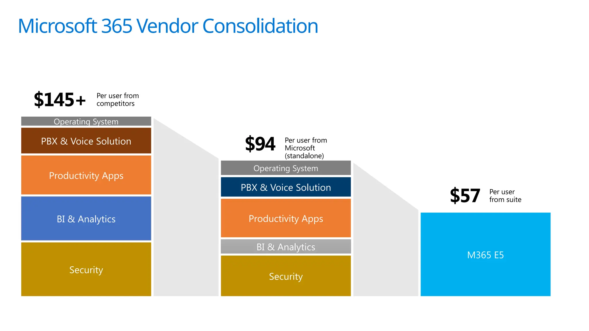1_M365_Overview.pptx revision features plans | PPTX