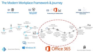 1_M365_Overview.pptx revision features plans | PPTX