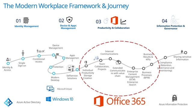 1_M365_Overview.pptx revision features plans | PPTX