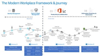 1_M365_Overview.pptx revision features plans | PPTX