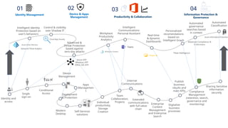 1_M365_Overview.pptx revision features plans | PPTX