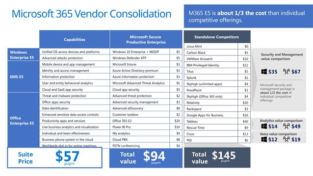 1_M365_Overview.pptx revision features plans | PPTX