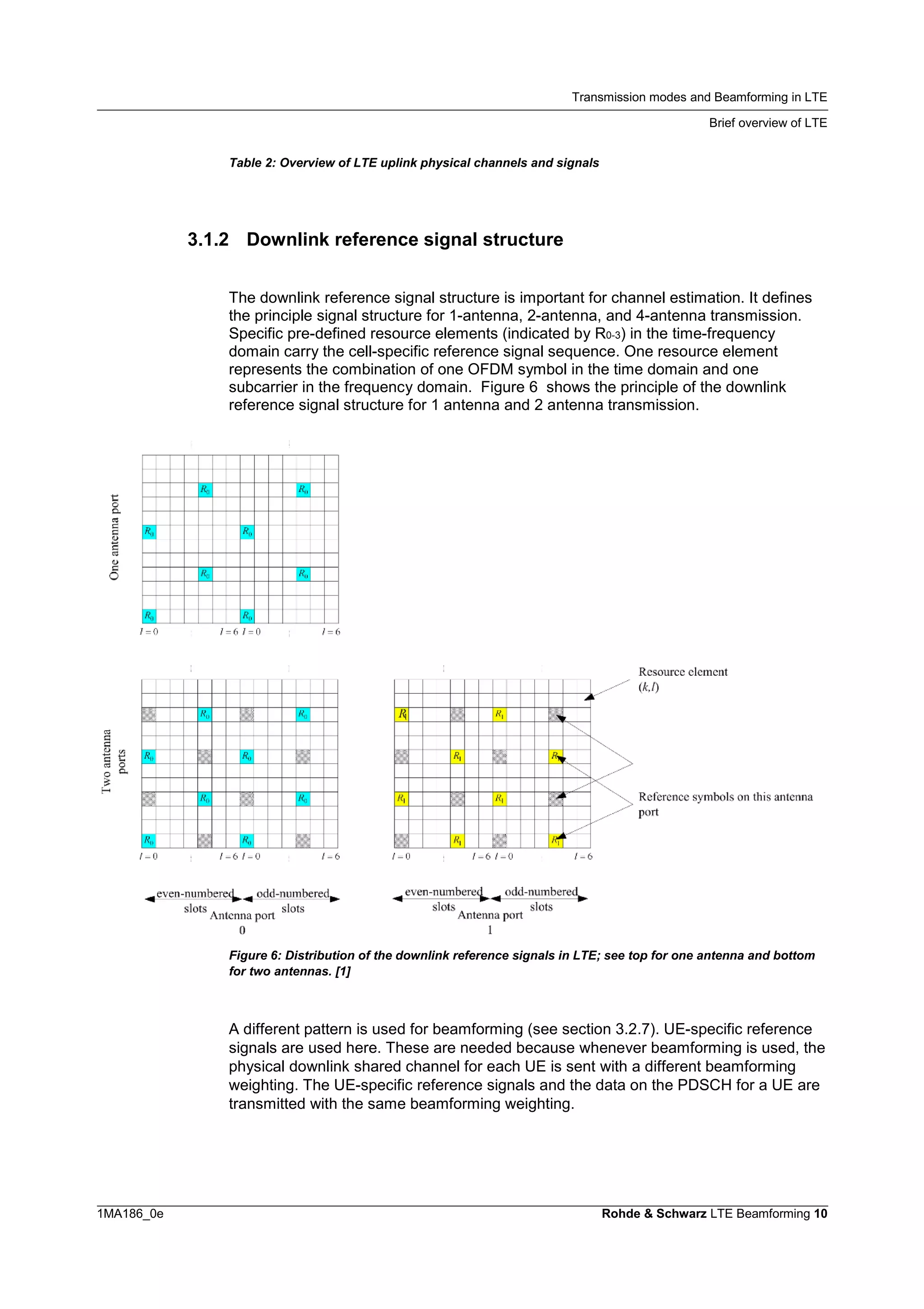 LTE Transmission Modes and BeamForming | PDF