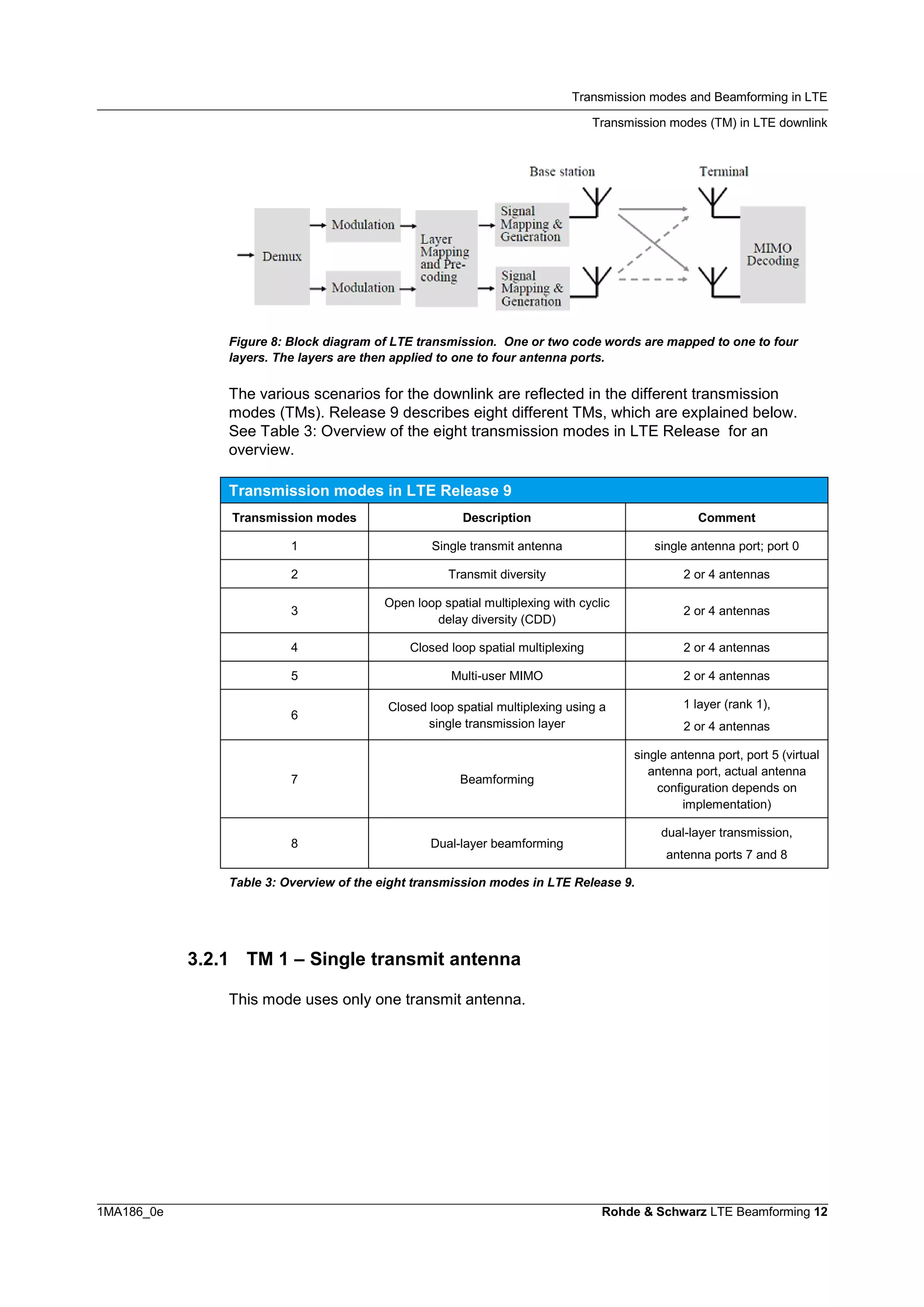 LTE Transmission Modes and BeamForming | PDF