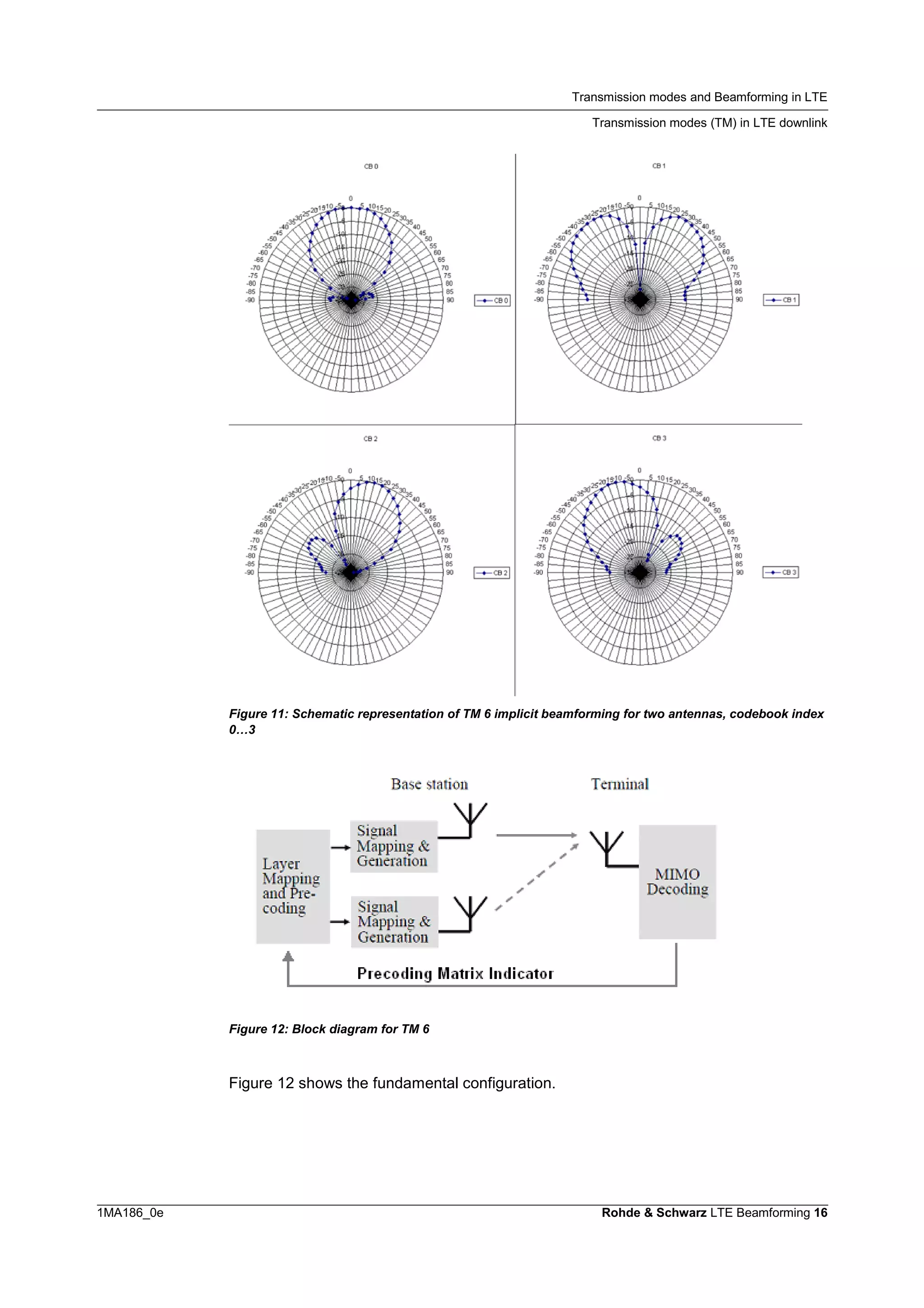 LTE Transmission Modes and BeamForming | PDF