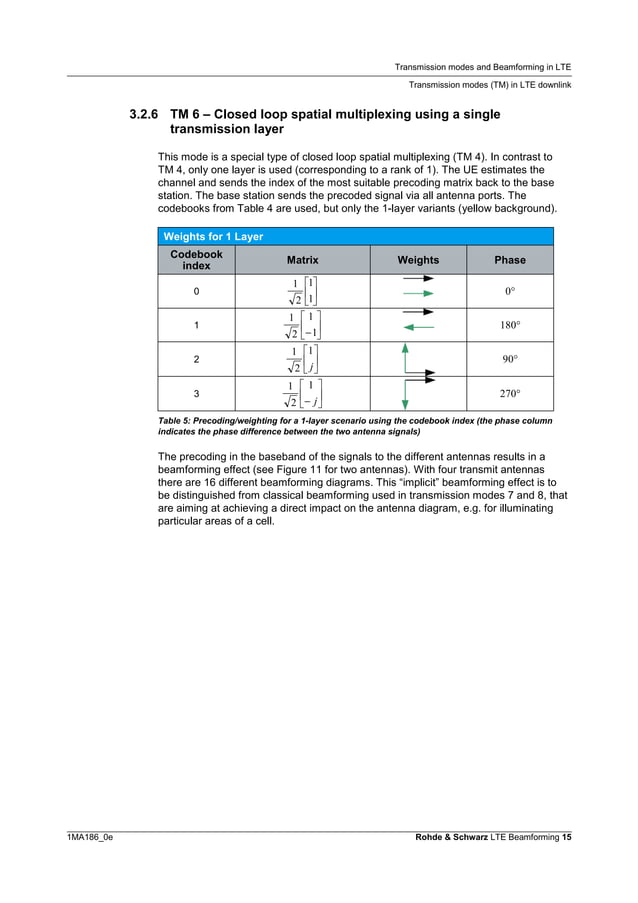 LTE Transmission Modes and BeamForming | PDF