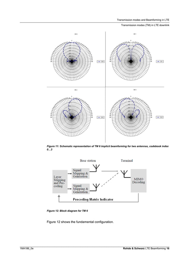 LTE Transmission Modes and BeamForming | PDF