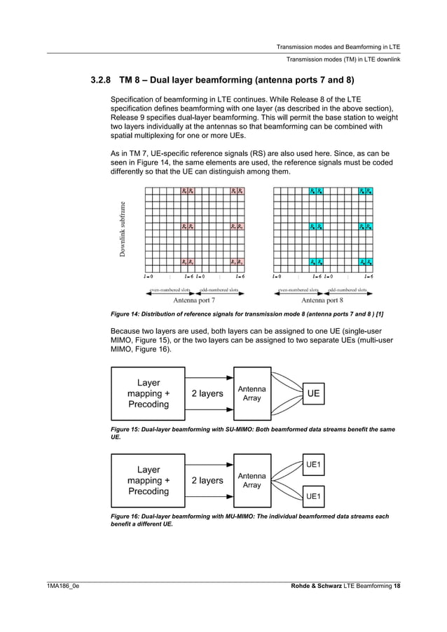 LTE Transmission Modes and BeamForming | PDF