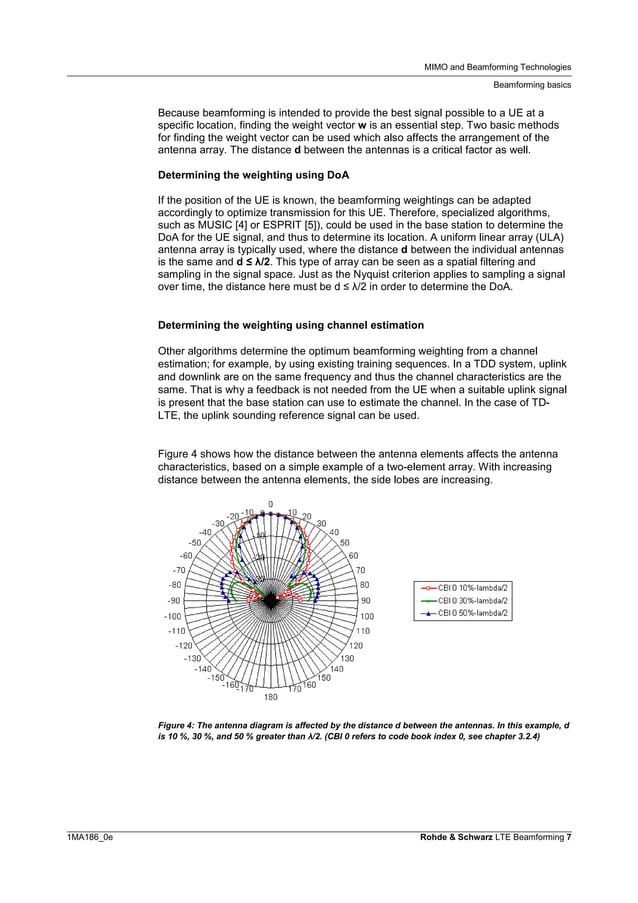 Lte Transmission Modes And Beamforming Pdf