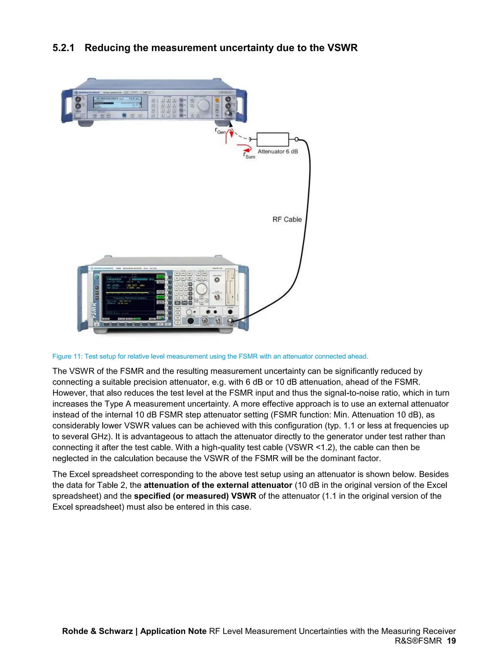 1MA92_1e_RF_level_meas_uncertainties.pdf