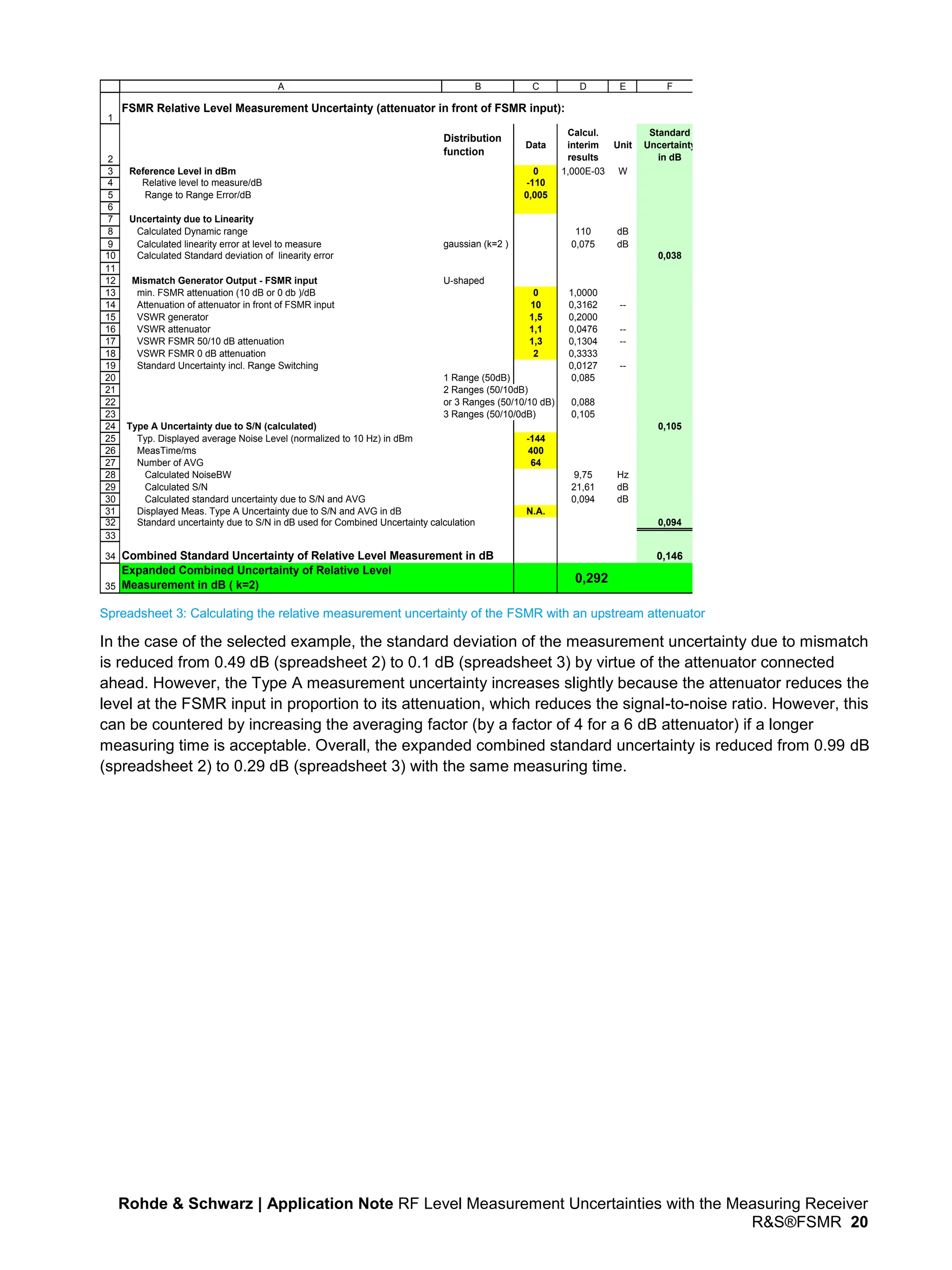 1MA92_1e_RF_level_meas_uncertainties.pdf