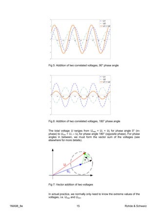 dB or not dB? Everything you ever wanted to know about decibels but ...