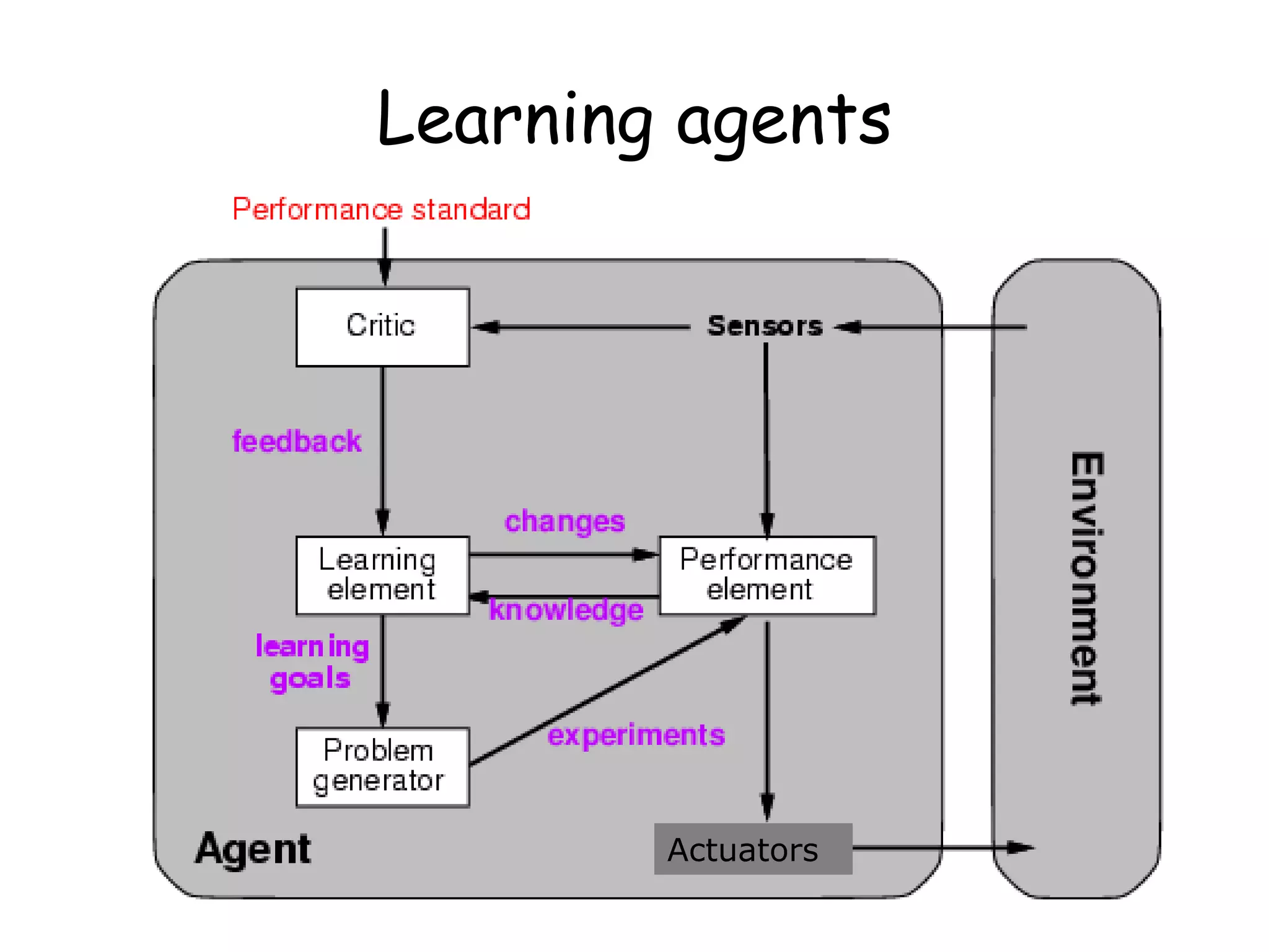 1_MachineLearning.ppt