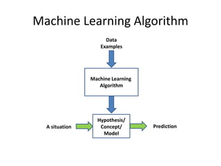 1_MachineLearning_Introductionfor n.pptx