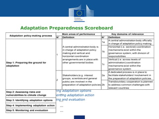 Role of data in Climate Change Adaptation - Maddalena Dali, DG CLIMA | PDF