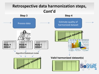 BioSHaRE: Maelstrom Research tools for data harmonization and co ...