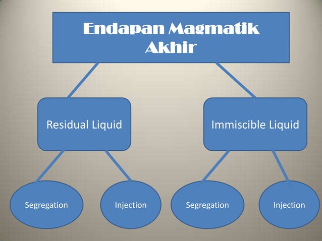 Endapan Konsentrasi Magmatik Endapan Primer | PDF