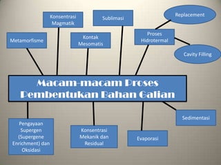 Endapan Konsentrasi Magmatik Endapan Primer | PDF