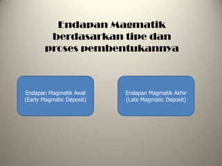 Endapan Konsentrasi Magmatik Endapan Primer | PDF