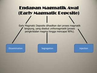 Endapan Konsentrasi Magmatik Endapan Primer | PDF