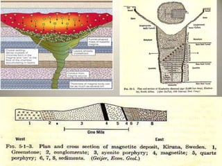Endapan Konsentrasi Magmatik Endapan Primer | PDF