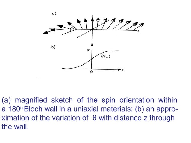 Magnetic domain and domain walls | PPT