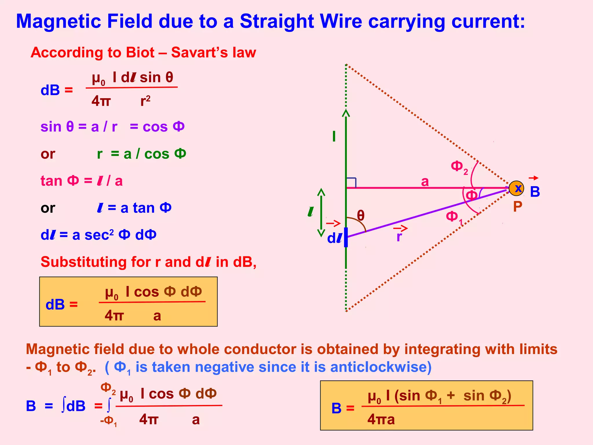 Magnetic Effects Of Current Class 12 Part-1 | PPT