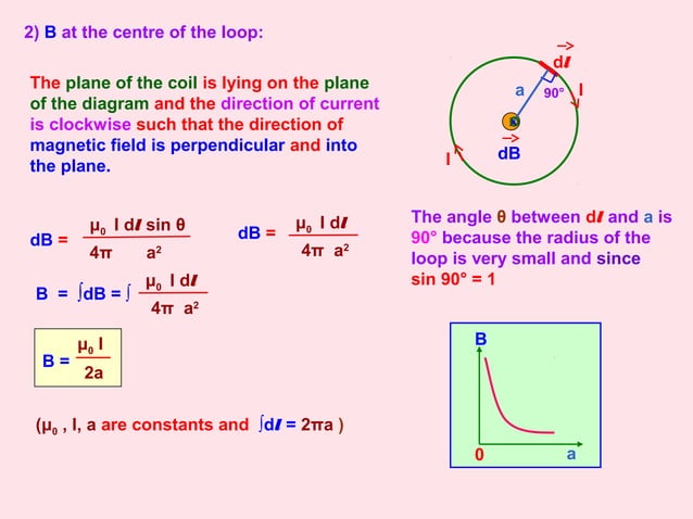 Magnetic Effects Of Current Class 12 Part-1 | PPT