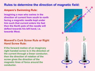 Magnetic Effects Of Current Class 12 Part-1 | PPT