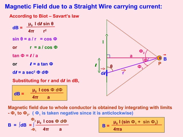 Magnetic Effects Of Current Class 12 Part-1 | PPT