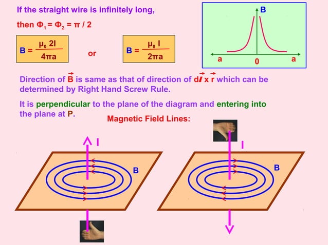 Magnetic Effects Of Current Class 12 Part-1 | PPT