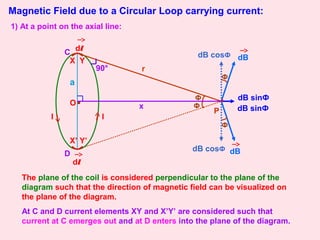 Magnetic Effects Of Current Class 12 Part-1 | PPT
