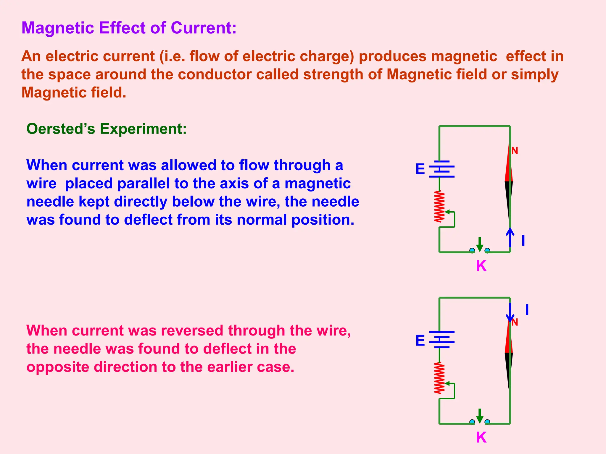 1_MAGNETIC_EFFECT_OF_CURRENT_1.pptx12345 | PPT