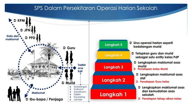 1 main slide taklimat sps | PPTX
