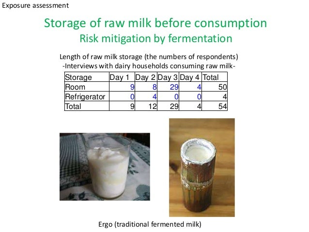 Traditional milk fermentation as a potential tool for sustainable imp…