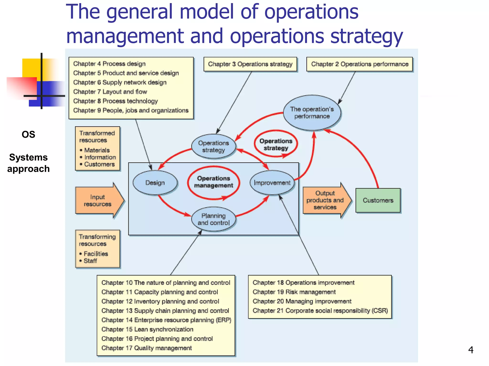 1_Mak_Operations_Management_day_1_1.ppt