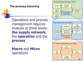 1_Mak_Operations_Management_day_1_1.ppt