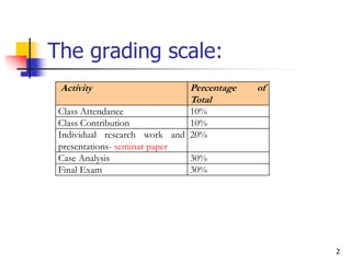 1_Mak_Operations_Management_day_1_1.ppt