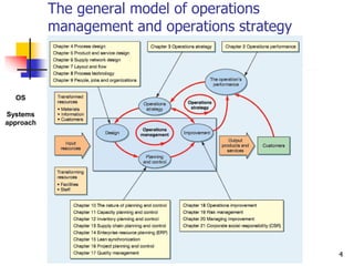 1_Mak_Operations_Management_day_1_1.ppt