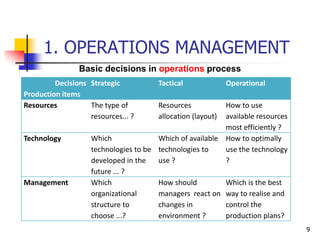 1_Mak_Operations_Management_day_1_1.ppt